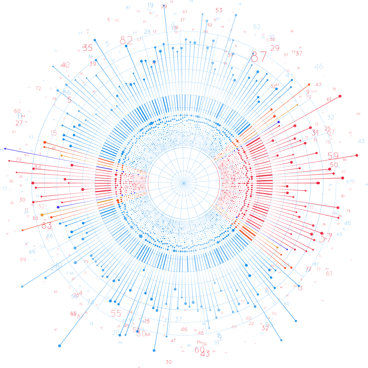 The Highest Accuracy Trading Signal Generator on TradingView