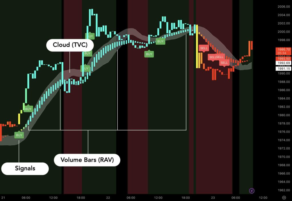 The Highest Accuracy Trading Signal Generator on TradingView
